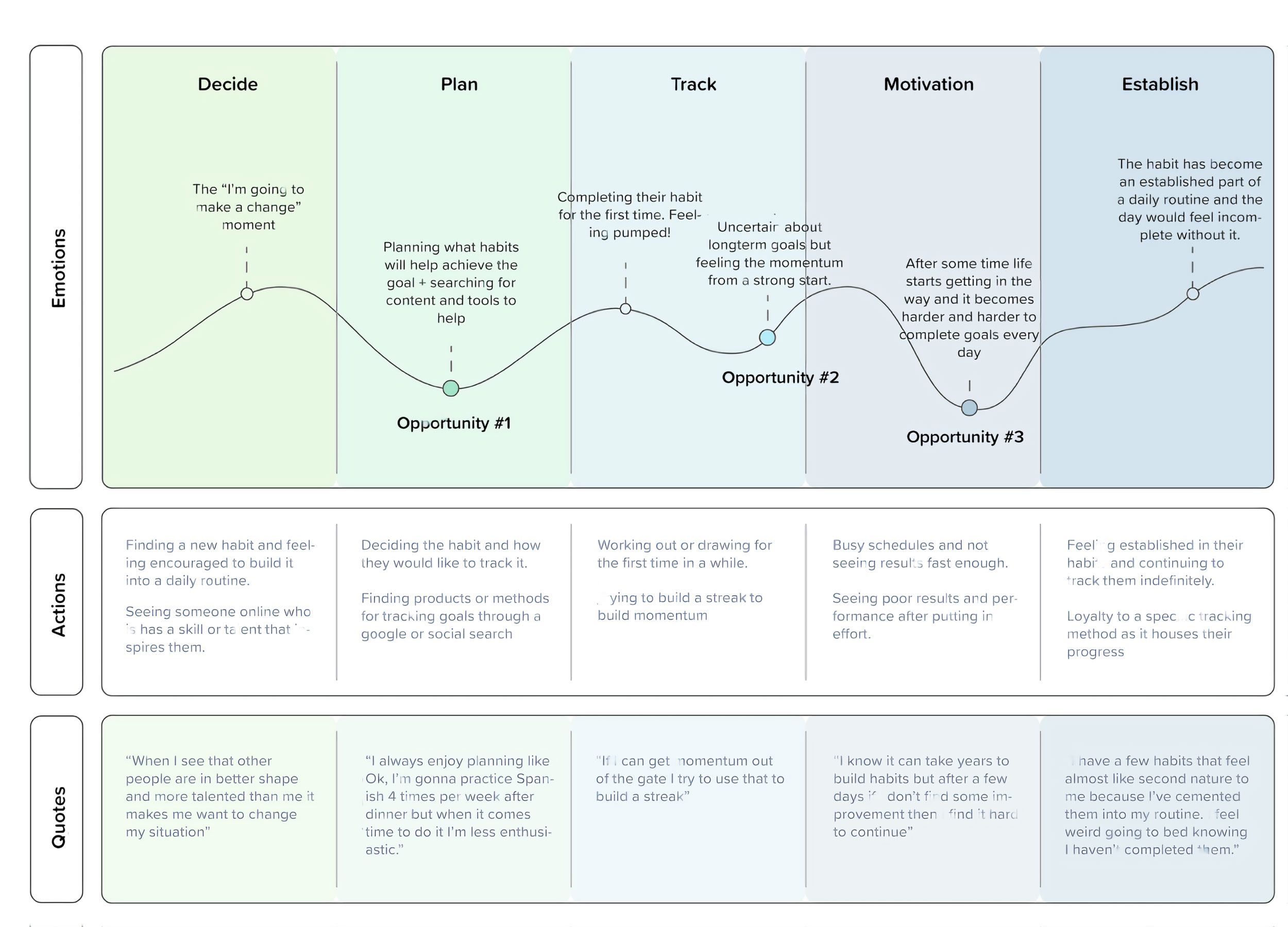 Explore Designs | Practice Design
